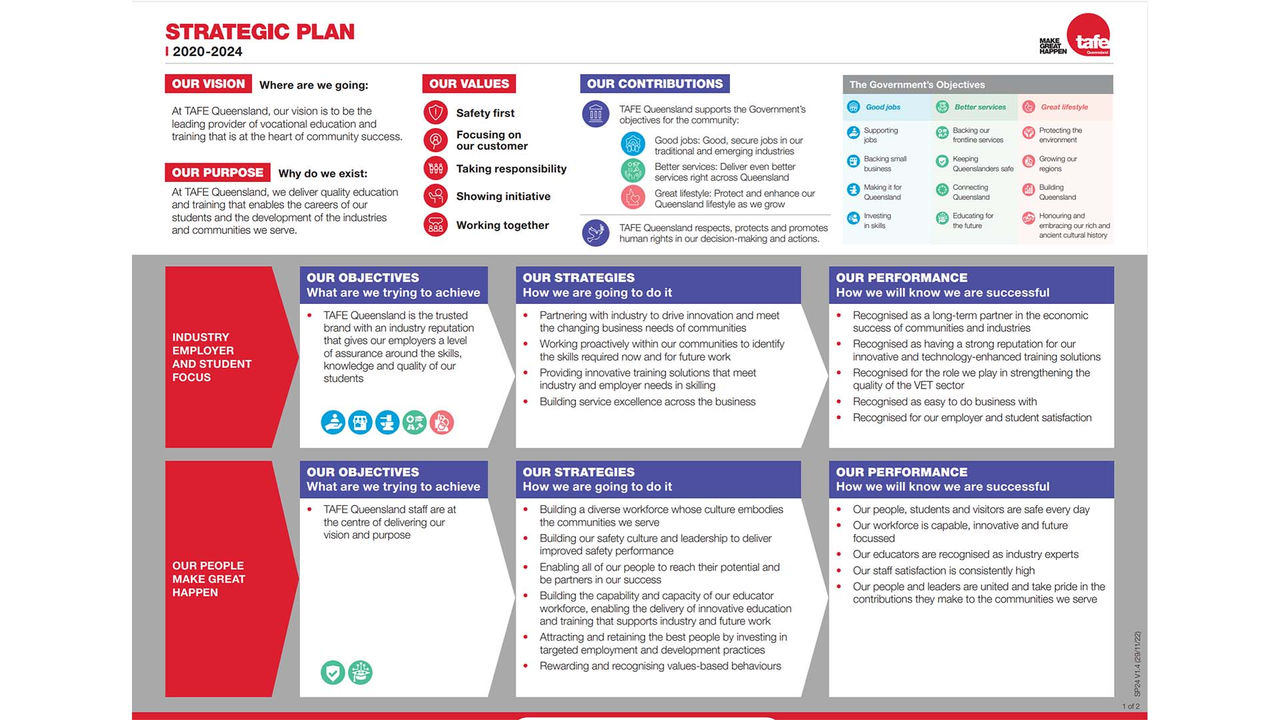 TAFE Queensland Vision, Mission & Values | TAFE Queensland